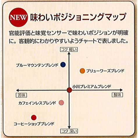 Drip 커피오가와 커피 오가와 커피점 Drip 커피어소트셋토 1세트2상자×30대입 재팬스토어 일본약 의약품 전문 직구 쇼핑몰