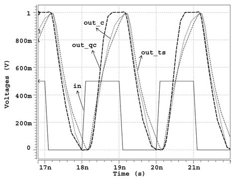 Figure 4 High Performance Cmos Dual Supply Level Shifter