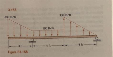 Solved For Each Of The Following Five Problems Replace