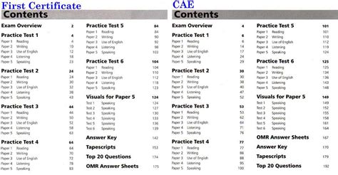 The Ultimate Guide To TABC Certification Test Answers Ace Your Exam Today