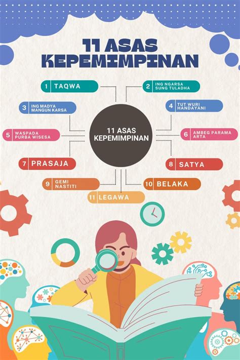 [mading] Lensa Perjalanan Sma