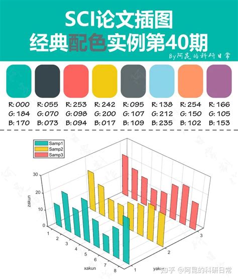 配色没灵感？看这里~sci论文插图经典配色实例第40期 知乎