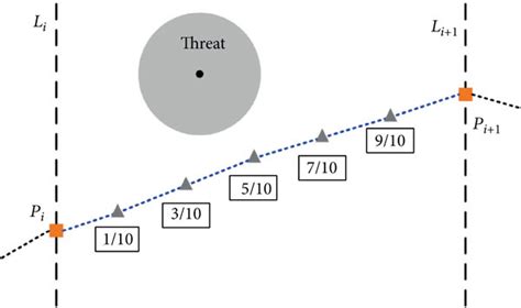 Schematic Diagram Of Flight Cost Computation Download Scientific Diagram
