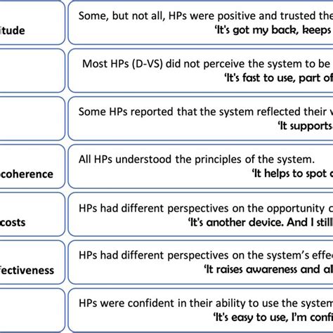 Domains Of The Theoretical Framework Of Acceptability 21 As Applied