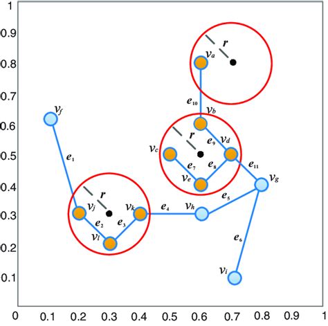 Illustration Of The Network Disintegration Model In A Spatial Network Download Scientific