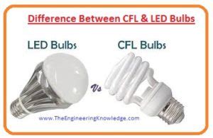 Difference Between CFL LED Bulbs The Engineering Knowledge