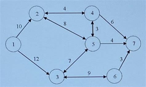 Solved Consider The Lp For Finding The Shortest Route Path