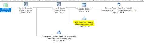 Heap Tables Table Scan E Rid Lookup T Sql Querystunning Administraçãodicas