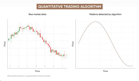 Quantitative Trading