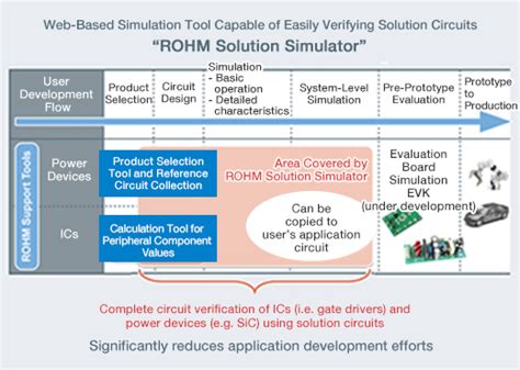 Application Circuit Level Simulation Techweb
