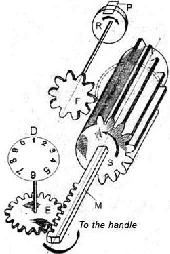 Figure 9 From Development Of The Binary Number System And The