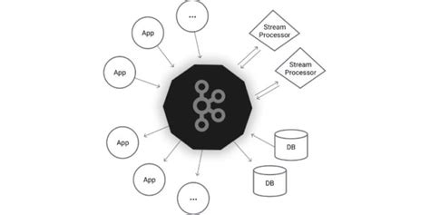 Confluent ผู้พัฒนา Commercial Apache Kafka เตรียมเข้า Ipo ในตลาดหุ้นสหรัฐ Techtalkthai
