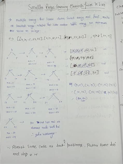 Porta Vaibhav On Linkedin 150daysofcodechallenge Dsacoding