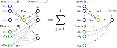 p parametric additive decomposition of a multiple outputs problem into
