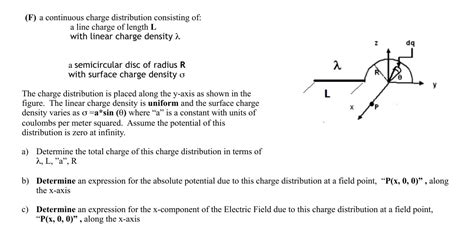 Solved A Continuous Charge Distribution Consisting Of A