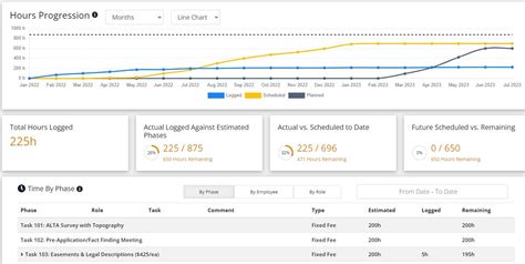 The Pulse Advanced Project Analysis For A E Firms
