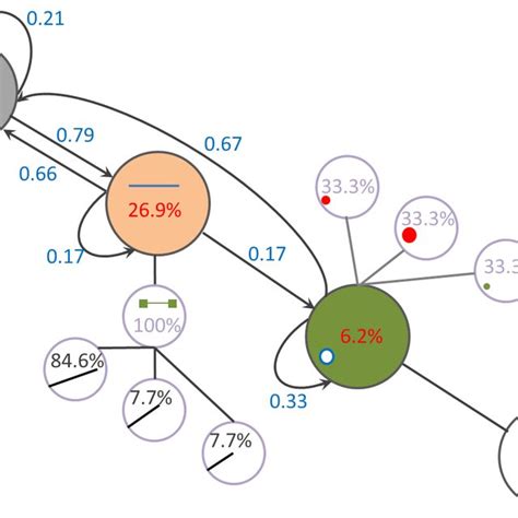 individual schedule of passenger behavior during trips download