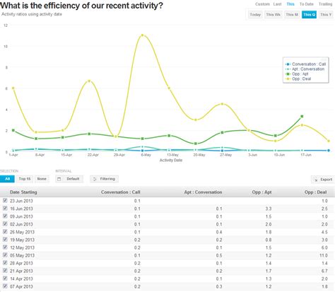 Calculating Conversion Rates In Openview