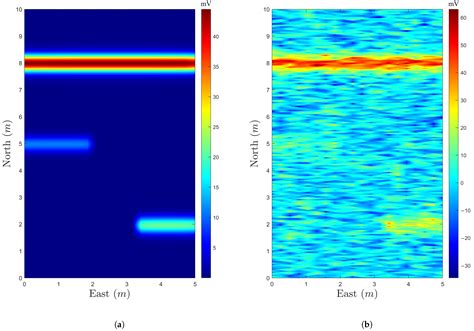 Time Domain Electromagnetic Noise Suppression Using Multivariate Variational Mode Decomposition