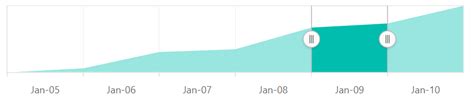 Range In Blazor Range Selector Component Syncfusion