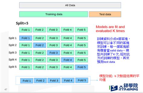 It Lab艾鍗學院技術blog