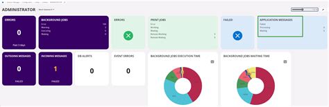 IFS Cloud R SFTP Reader Sender Health Check Monitoring IFS Community