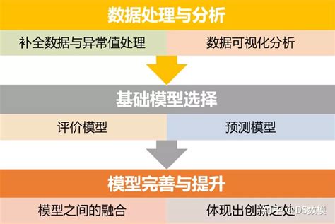 2022华为杯研究生数学建模竞赛e题思路解析研究生数学建模e题 Csdn博客