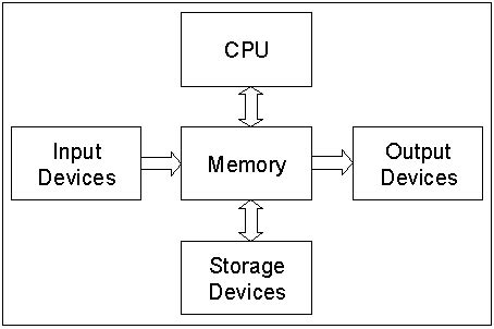 Computer Components W3schools