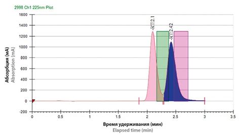 Chromatogram Of The Enantiomers Of Salbutamol Sulfate Showing The Download Scientific Diagram