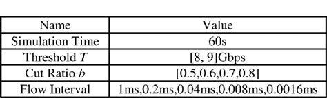 Table Vii From A Loss Free Multipathing Solution For Data Center Network Using Software Defined