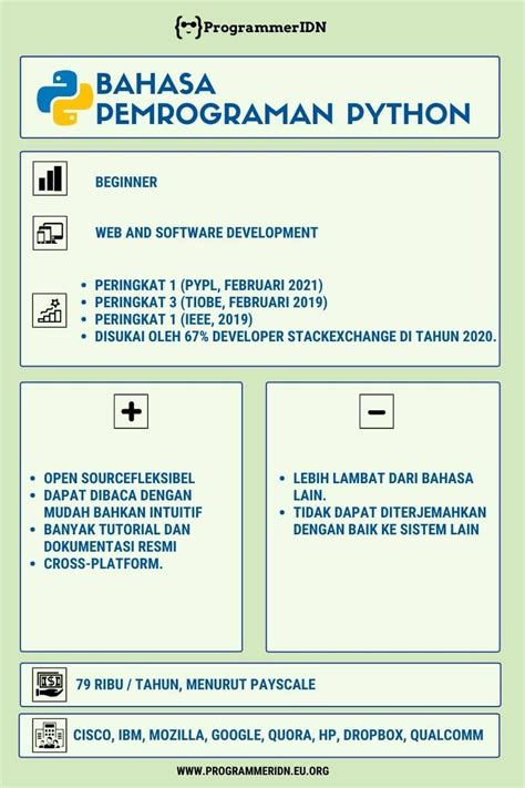 10 Bahasa Pemrograman Paling Populer Yang Menarik Dipelajari Tahun 2021 Programmeridn
