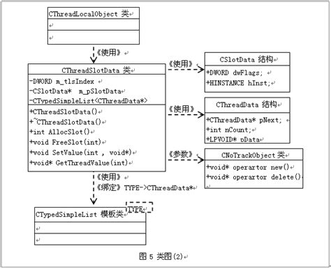 Mfc线程独立对象管理机制分析mfc Cthreadlocalobject Csdn博客 Mfc线程独立对象管理机制分析mfc Cthreadlocalobject Csdn博客