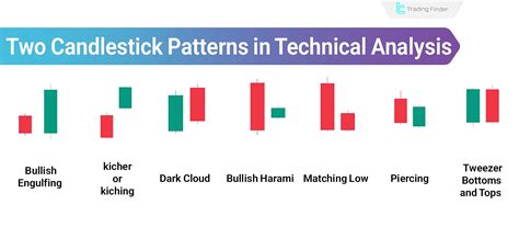 Dual Candlestick Patterns 9 Two Candle Patterns