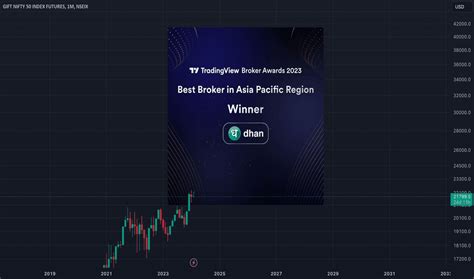 Dhan — Reviews And Terms — Tradingview — India