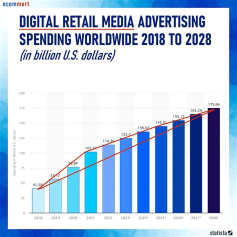 Ecommerce Development Experts Ecommerce Trends Ecommerce Developers On Linkedin