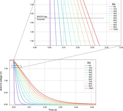 A Single Push Reset Circuit For Stm32 — Acheron Project 1 0 0 Documentation