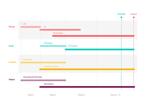 Project Roadmap Artofit