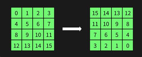 如何实现和优化反卷积 Convtranspose2d 知乎