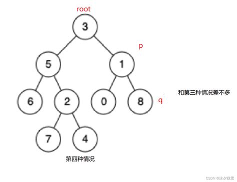 力扣 Java 寻找二叉树中最近的公共祖先 Java树 找到公共节点 Csdn博客