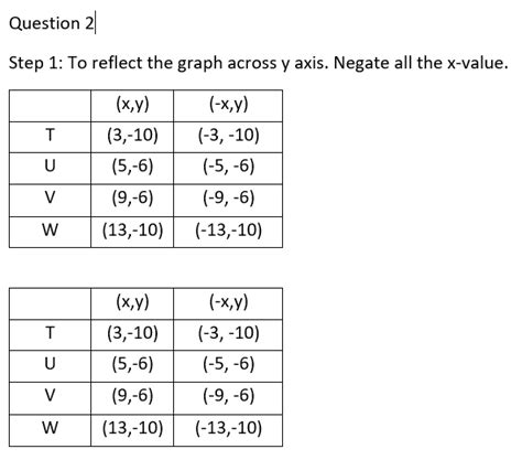 [Solved] Graph the image of trapezoid TUVW after the following glide ...