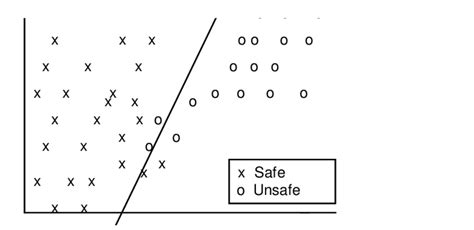 An Illustration Of Overlapping Classes Download Scientific Diagram