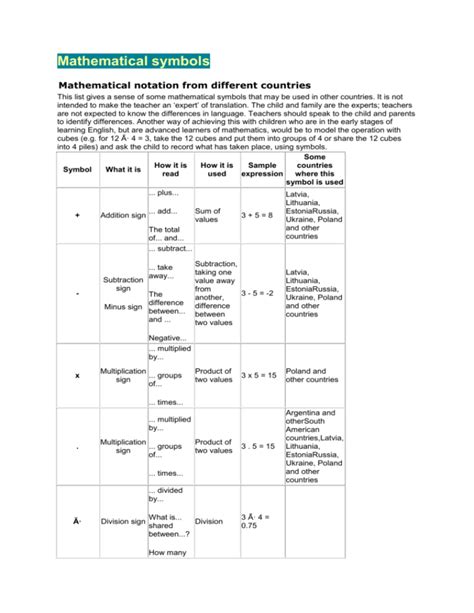 Math Symbols International Notation Guide