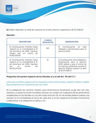 Manual Nombramiento De Auditor Pdf