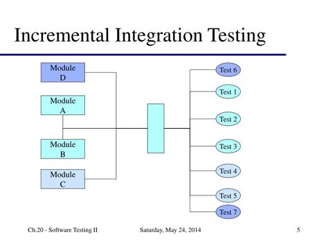 Ppt Software Testing Powerpoint Presentation Free Download Id819556