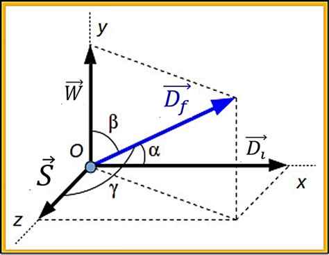 Computation Of Final Displacement Vector Using Proposed DDR Algorithm Download Scientific Diagram