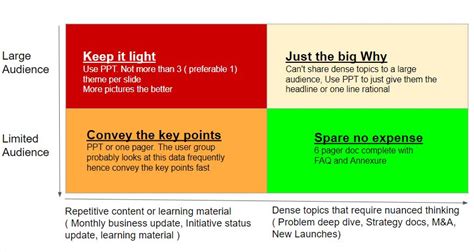 Sourav Das On Linkedin Ppt Notetaking Presentationskills