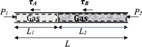 Schematic Of The Two Viscosity Model Download Scientific Diagram