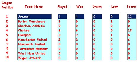 Sorting List Box Vbforums