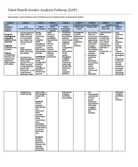Tabel Matrik Gender Analysis Pathway Gap Bappeda Pdf