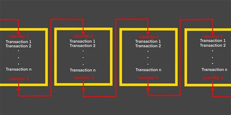 blockchain by analogy a manageable approach to understanding… by